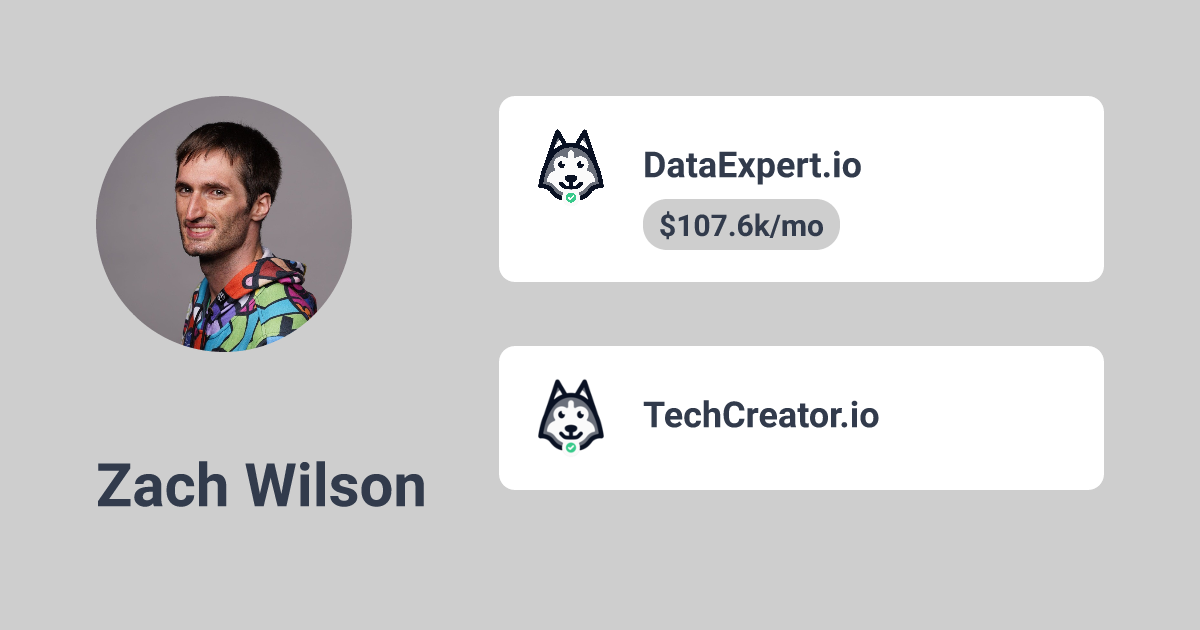 Zach Wilson | Indie Page